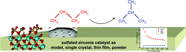 Activation and isomerization of n-butane on sulfated zirconia model ...
