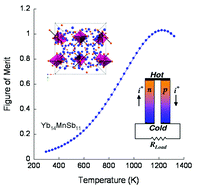 Zintl phases for thermoelectric devices - Dalton Transactions (RSC ...