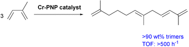 The selective trimerisation of isoprene with chromium N,N-bis ...