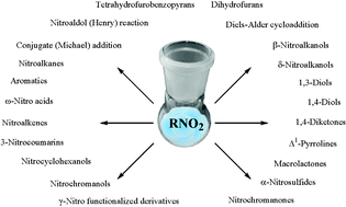 Recent developments on the chemistry of aliphatic nitro compounds under ...