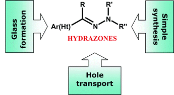 Hole-transporting hydrazones - Chemical Society Reviews (RSC Publishing)
