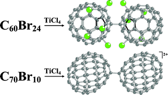 Singly-bonded fullerene dimers: neutral (C60Cl5)2 and cationic (C70)22 ...
