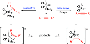 Feasibility of associative mechanism in enyne metathesis catalyzed by ...