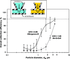 A small change in the design of a slit bioaerosol impactor ...