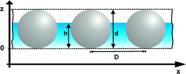 Contact angle determination of nanoparticles: film balance and scanning ...
