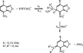Carbanion reactivity, kinetic and equilibrium studies of σ-adduct ...