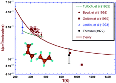 Association rate constants for reactions between resonance-stabilized ...