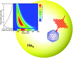Helium Physical Properties
