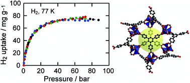 Independent verification of the saturation hydrogen uptake in MOF-177 ...