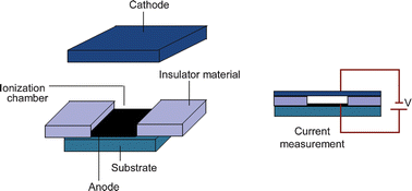 Gas sensors based on nanostructured materials - Analyst (RSC Publishing)