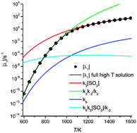 Master equation methods for multiple well systems: application to the 1 ...