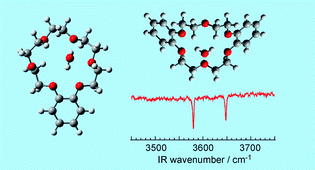 Laser spectroscopic study on the conformations and the hydrated structures of benzo-18-crown-6 ...