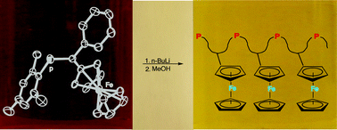 Redox-active iron-containing polymers: synthesis and anionic ...