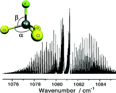 Spectroscopic properties of trichlorofluoromethane CCl3F calculated by ...