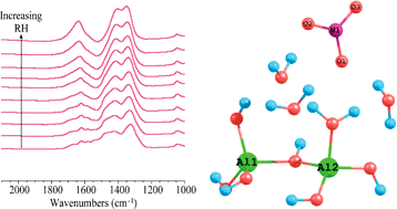 FTIR spectroscopy combined with quantum chemical calculations to ...