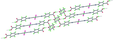 Functional isocyanide metal complexes as building blocks for ...