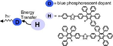 Highly efficient blue electrophosphorescent devices with a new series of host materials ...