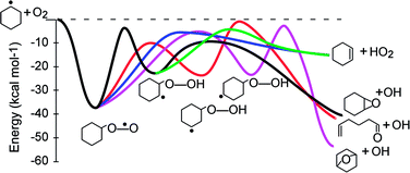 Theory, measurements, and modeling of OH and HO2 formation in the ...