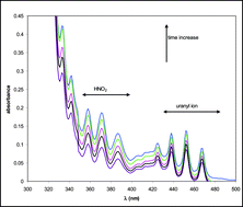Dissolution of UO2, UO3 and of some lanthanide oxides in BumimTf2N ...