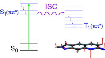 Intersystem crossing driven by vibronic spin–orbit coupling: a case ...