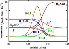 Nernst–Planck analysis of propagating reaction-diffusion fronts in the ...
