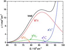 Theoretical study of the ArH+ photodissociation - Physical Chemistry ...