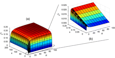 A simple and efficient approach for calculating permeability ...