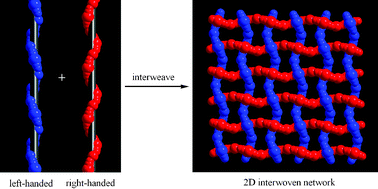2D warp-and-woof interwoven networks constructed by helical chains with ...