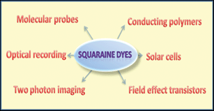 Squaraine dyes: a mine of molecular materials - Journal of Materials ...