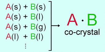 What is a co-crystal? - CrystEngComm (RSC Publishing)