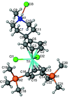 Functionalised cyclopentadienyl titanium compounds as potential ...