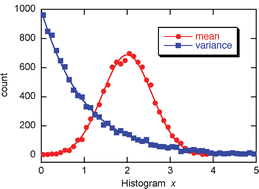 Least squares with non-normal data: estimating experimental variance ...