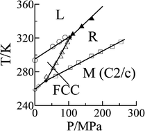 Polymorphism of CBr2Cl2 - New Journal of Chemistry (RSC Publishing)