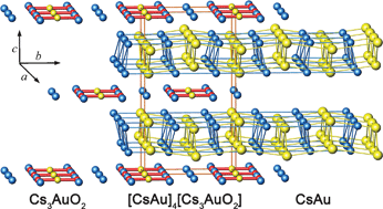 The chemistry of gold as an anion - Chemical Society Reviews (RSC ...