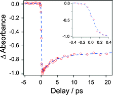 Solvent cage effects: the influence of radical mass and volume on the ...