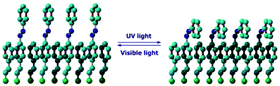 Photoswitching electron transport properties of an azobenzene ...