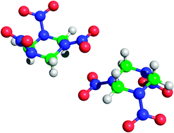 Potential energy surface for cyclotrimethylene trinitramine dimer from ...