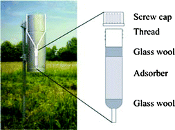 Validation of an passive atmospheric deposition sampler for ...