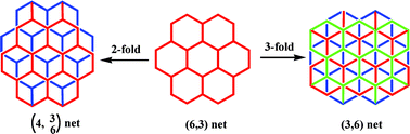 Assembly of CdI2-type coordination networks from triangular ligand and ...