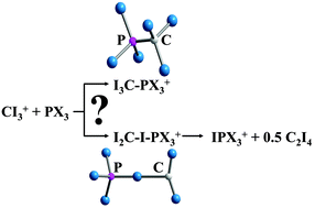 Exploring the chemistry of free CI3+: reactions with the weak Lewis ...