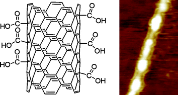 Amorphous Carbon Structure