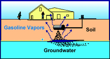 Is benzene exposure from gasoline carcinogenic? - Journal of ...