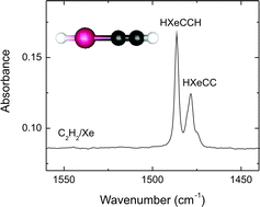Formation of noble-gas hydrides and decay of solvated protons revisited ...