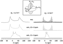 Molybdenum magnetic shielding and quadrupolar tensors for a series of ...