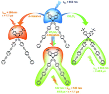 Solvent-induced configuration mixing and triplet excited state ...