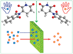 Membranes and membrane processes for chiral resolution - Chemical ...