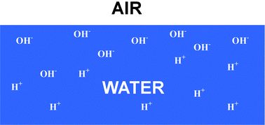 Comment on Autoionization at the surface of neat water: is the top ...