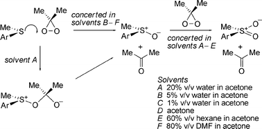 An investigation by means of correlation analysis into the mechanisms ...