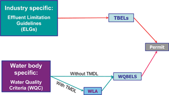 Understanding water quality trading: the basics - Journal of ...