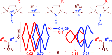 Nitroxyl radicals: electrochemical redox behaviour and structure ...